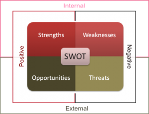 Developing a SWOT Analysis for Your Mobile Food Business