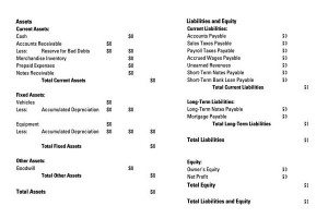 Understanding Food Truck Balance Sheet Basics | Mobile Cuisine