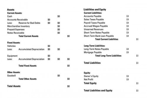 Understanding Food Truck Balance Sheet Basics | Mobile Cuisine