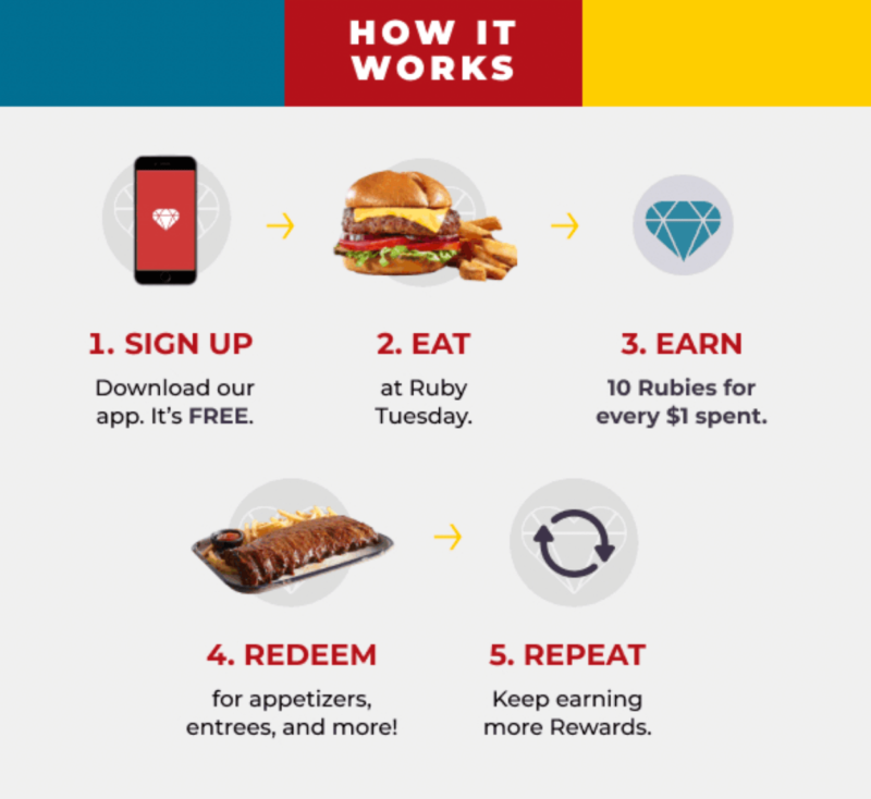 Full Ruby Tuesday Menu Prices & Garden Bar (2024)